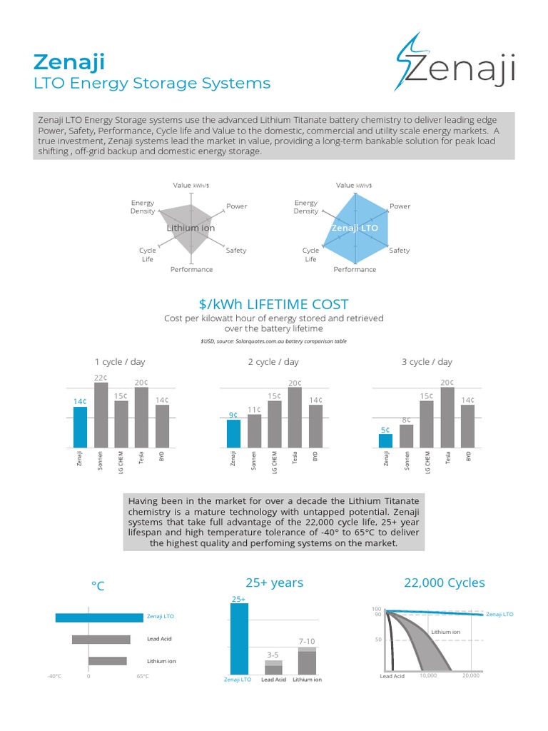 Zenaji LTO Energy Storage Solutions | PDF | Lithium Ion Battery ...