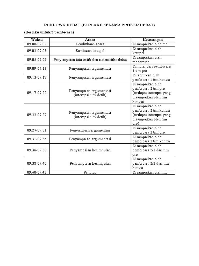 Rundown Debat 3 Orang | PDF