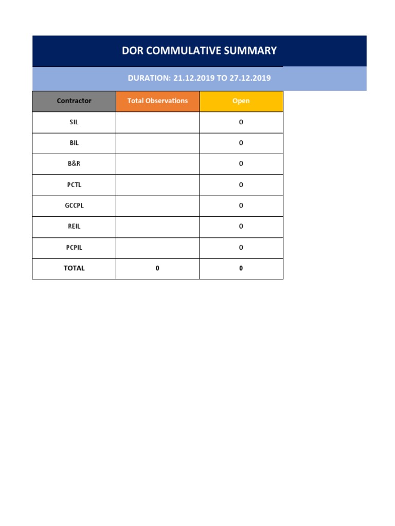 DOR Compliance July 1st Week | PDF | Technology & Engineering