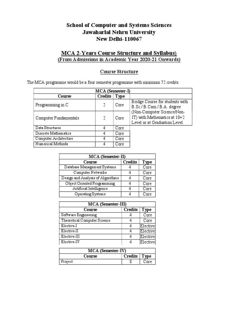 MCA Course Structure and Syllabus 2020-21 | PDF | Agile Software Development | Channel Access Method