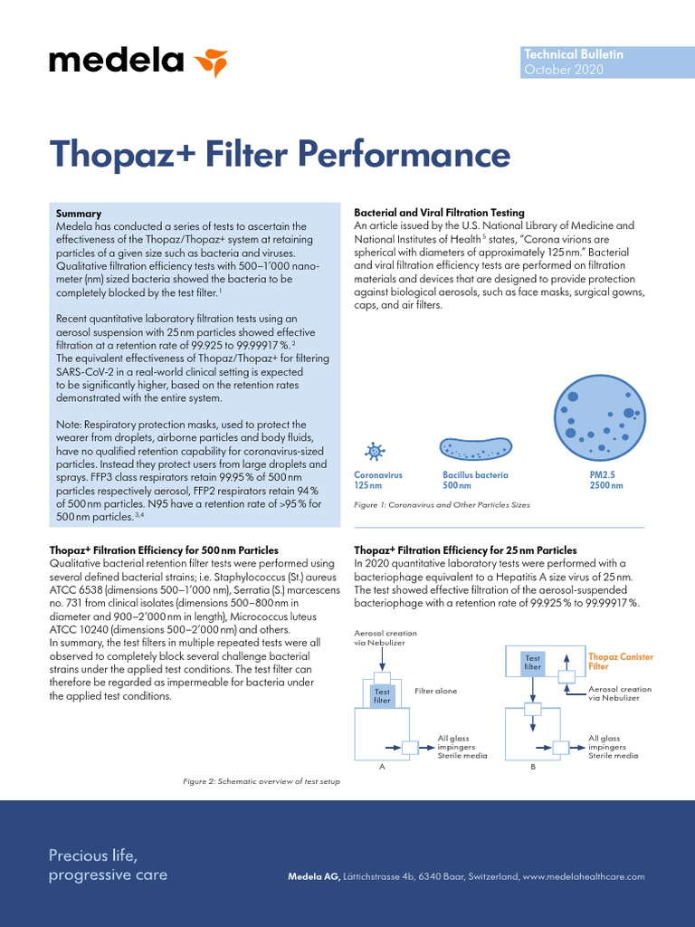 Thopaz + Filter Performance: Bacterial and Viral Filtration Testing ...