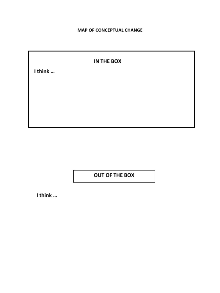 12 Map of Conceptual Change | PDF