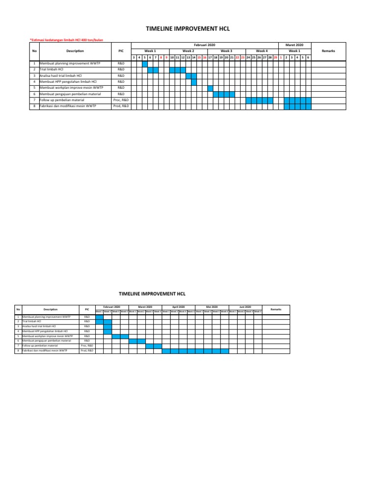 Timeline Improvement HCL | PDF | Technology & Engineering