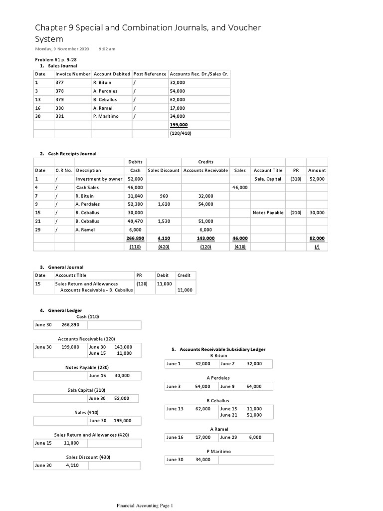 Chapter 9 Special and Combination Journals, and Voucher System | PDF ...