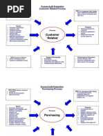 12 Quality System Essentials | PDF