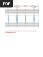 Height Conversion Chart From Feet To CM PDF | PDF