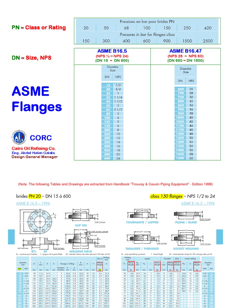 ASME Flanges Class (PN) & NPS (DN) | Tuyau | Génie chimique