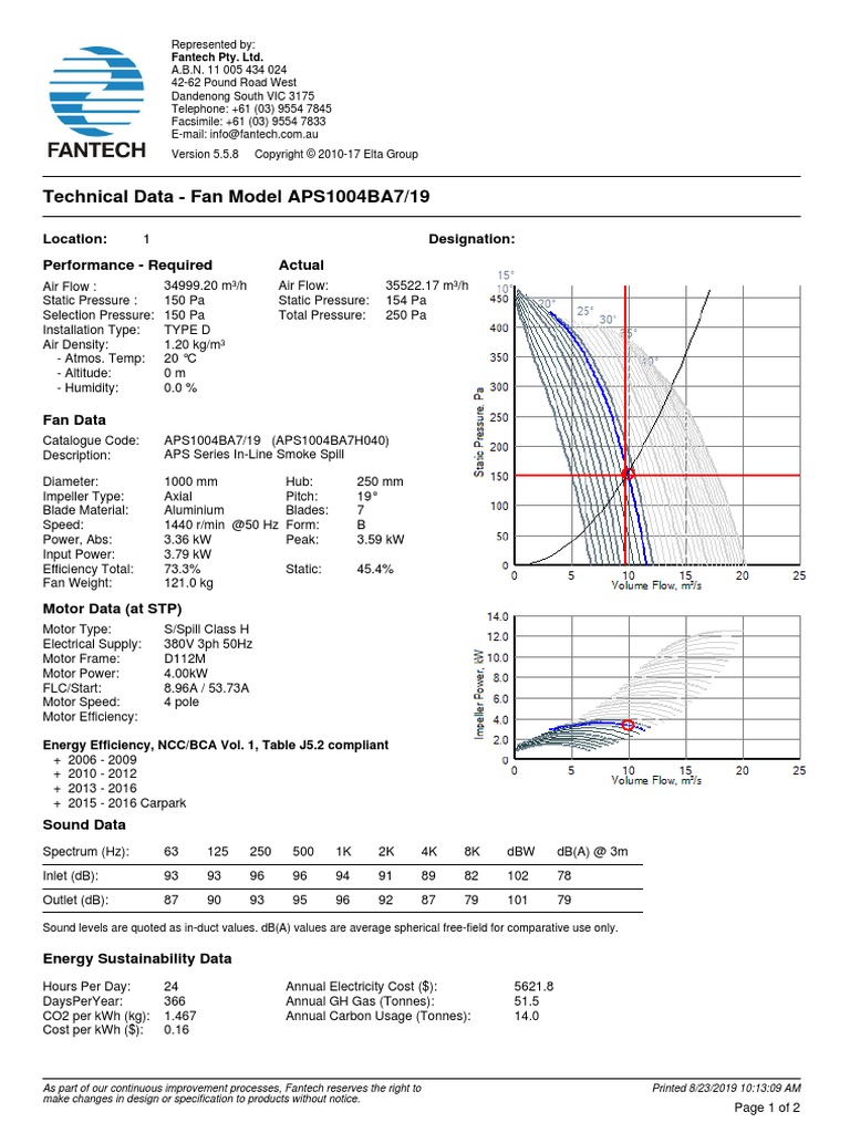 Technical Data - Fan Model APS1004BA7/19: Location: Designation ...