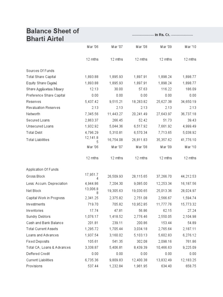 Bal - Sheet of Airtel | PDF | Loans | Corporations