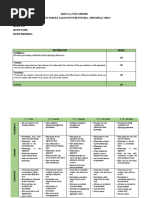 Performance Task in All Subjects New With Rubrics | PDF | Grammar ...