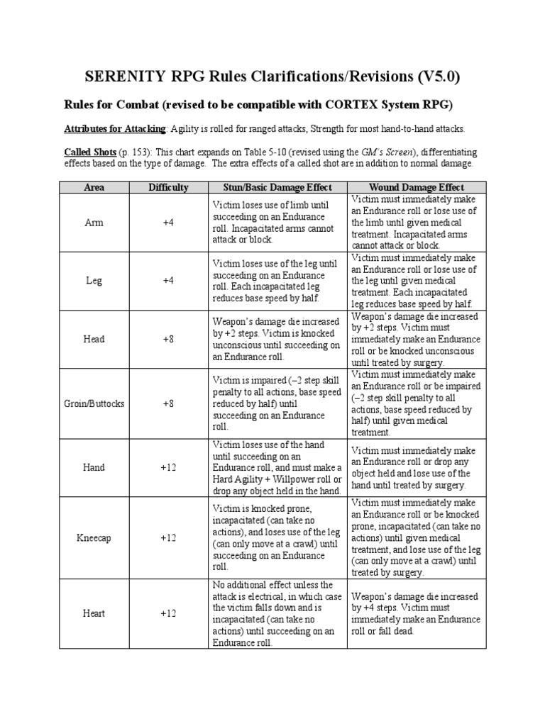 Clarifying the Rules of Combat: A Comprehensive Revision of Called ...