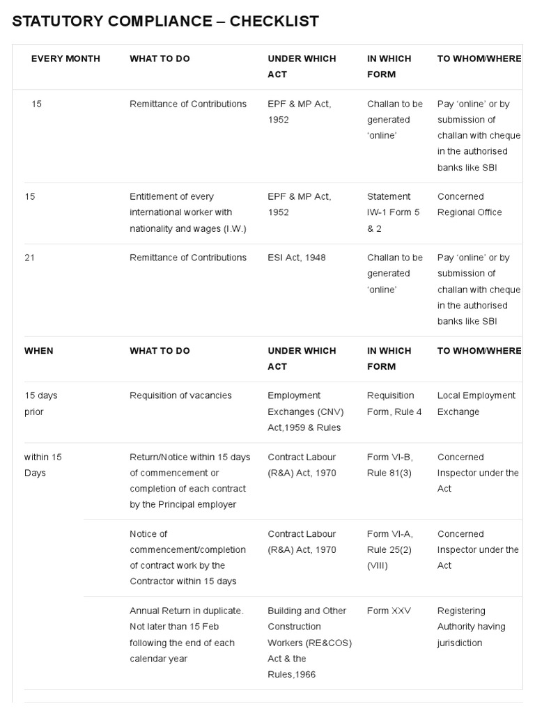 Compiled Statutory Compliance - Checklist - Labour Law | PDF | Employee ...