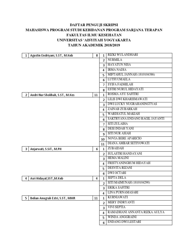 Daftar Penguji Skripsi Mahasiswa 18.19 | PDF