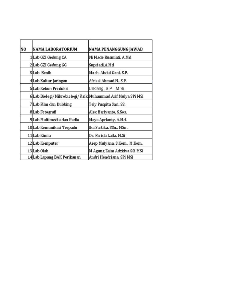 Pendataan Bebas Lab | PDF