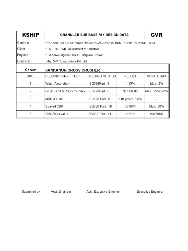 GSB Mix Design | PDF | Nature
