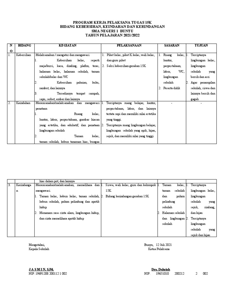 Matrik Program Kerja 15K | PDF