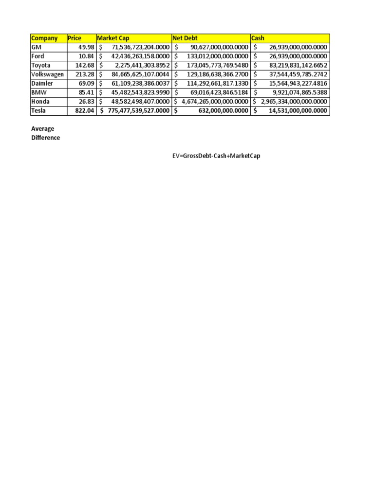 Stock Valuation and Comparitive Analysis | PDF | Stock Valuation ...