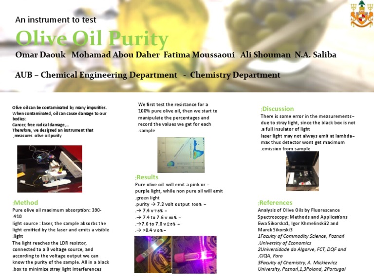 Olive Oil Purity Spectroscopy Test | Download Free PDF ...