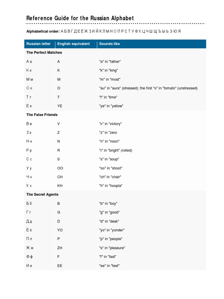 Reference Guide For The Russian Alphabet: Russian Letter English ...