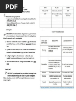 Gad Iec Material | PDF