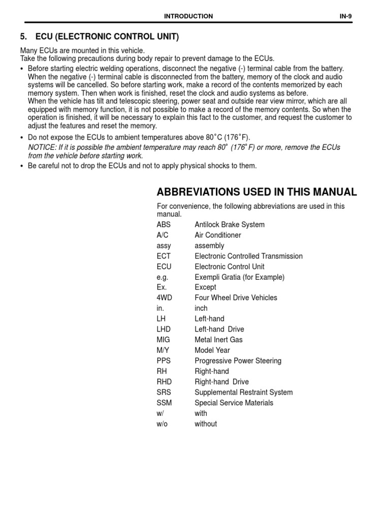 Abbreviations Used in This Manual: 5. Ecu (Electronic Control Unit ...