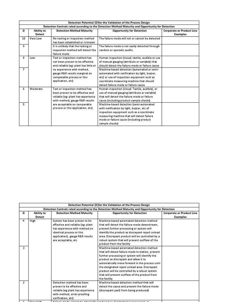 Table P3 For Detection Rating | PDF | Systems Science | Systems Engineering