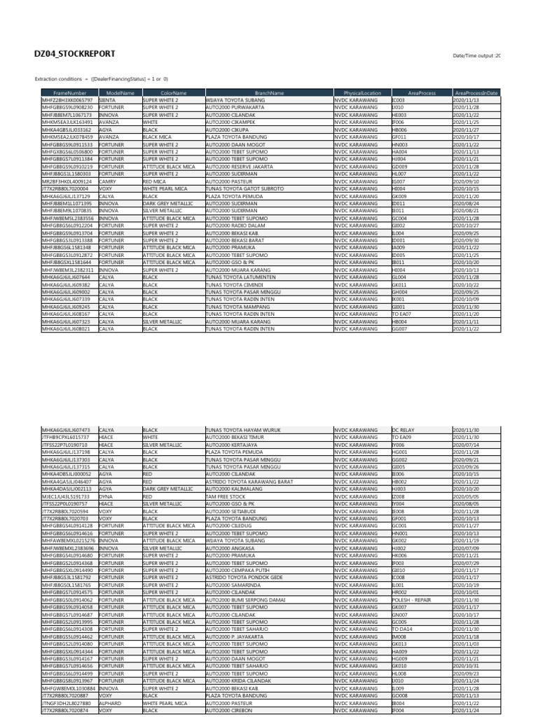 DZ04 Stockreport 20201201011931 | PDF