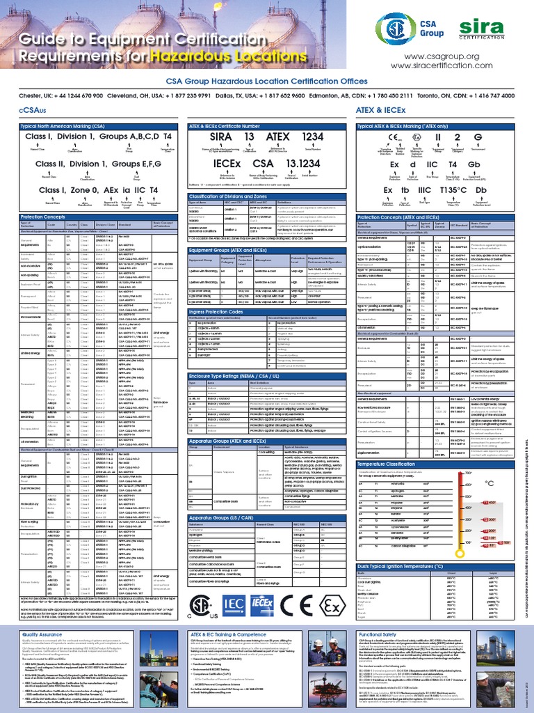 CSA Group Wallchart | PDF | Gases | Chemical Process Engineering