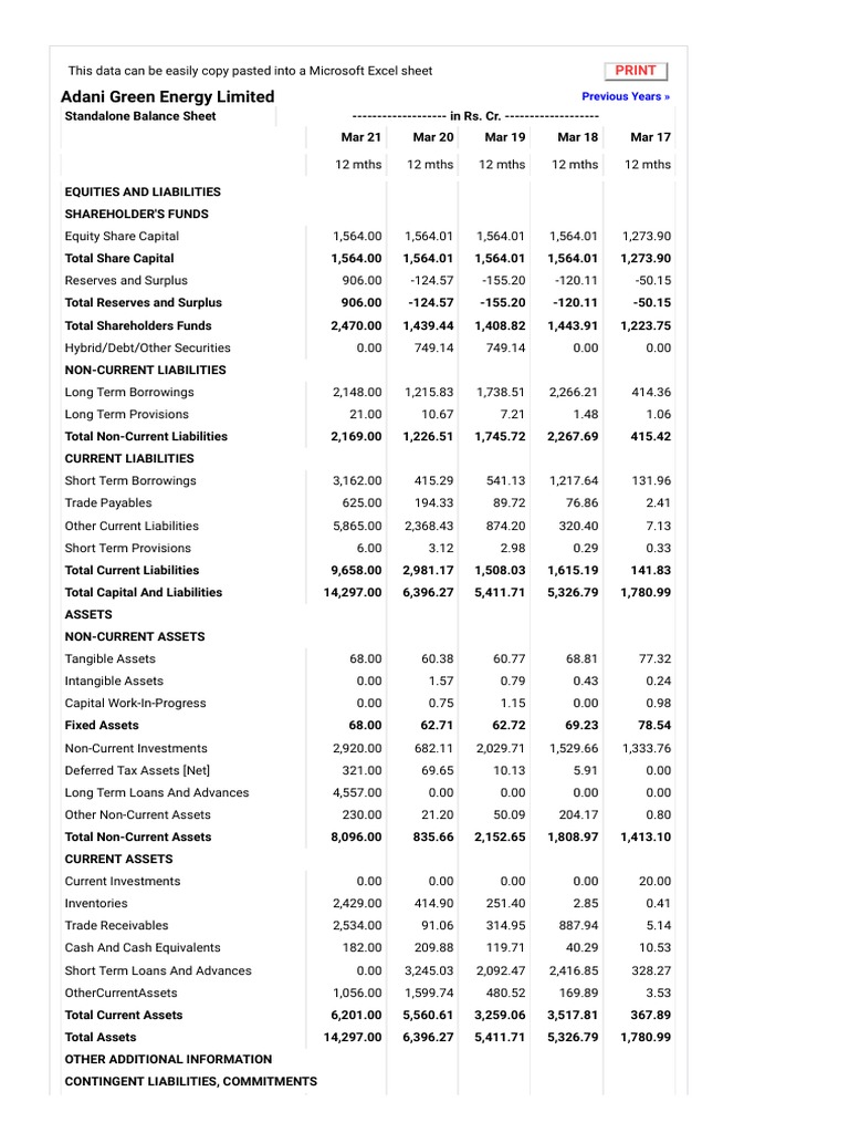 Adani Green Balance Sheet | PDF | Balance Sheet | Equity (Finance)