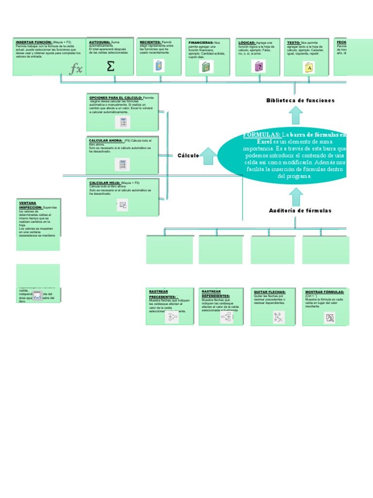 Mapa Conceptual Formulas | PDF | Microsoft Excel | Ciencias de la ...