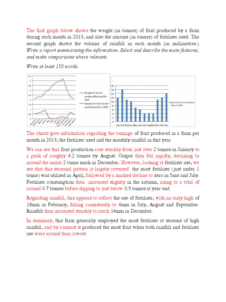 Write A Report Summarising The Information. Select and Describe The ...