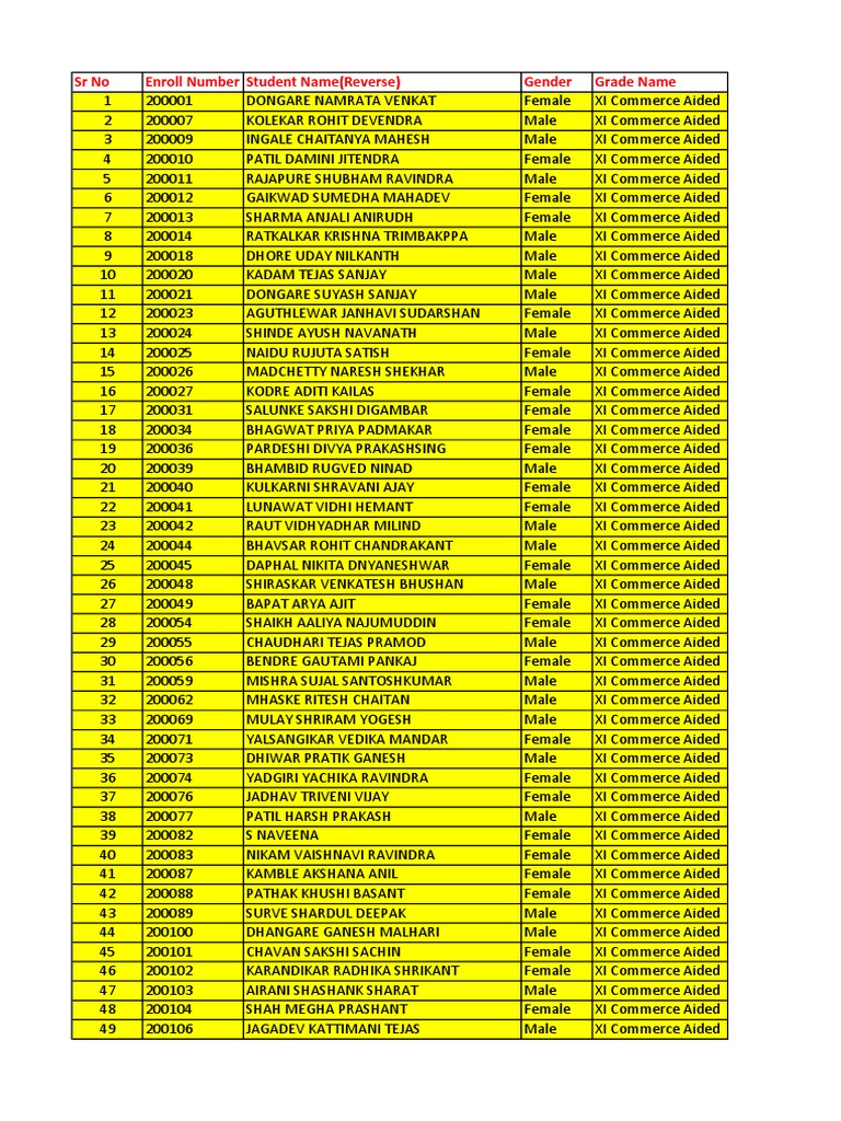 Div G Roll List | PDF