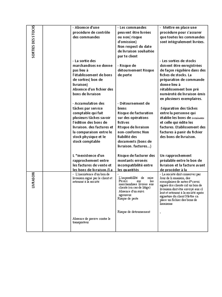 Chaymae | PDF | Facture | Business