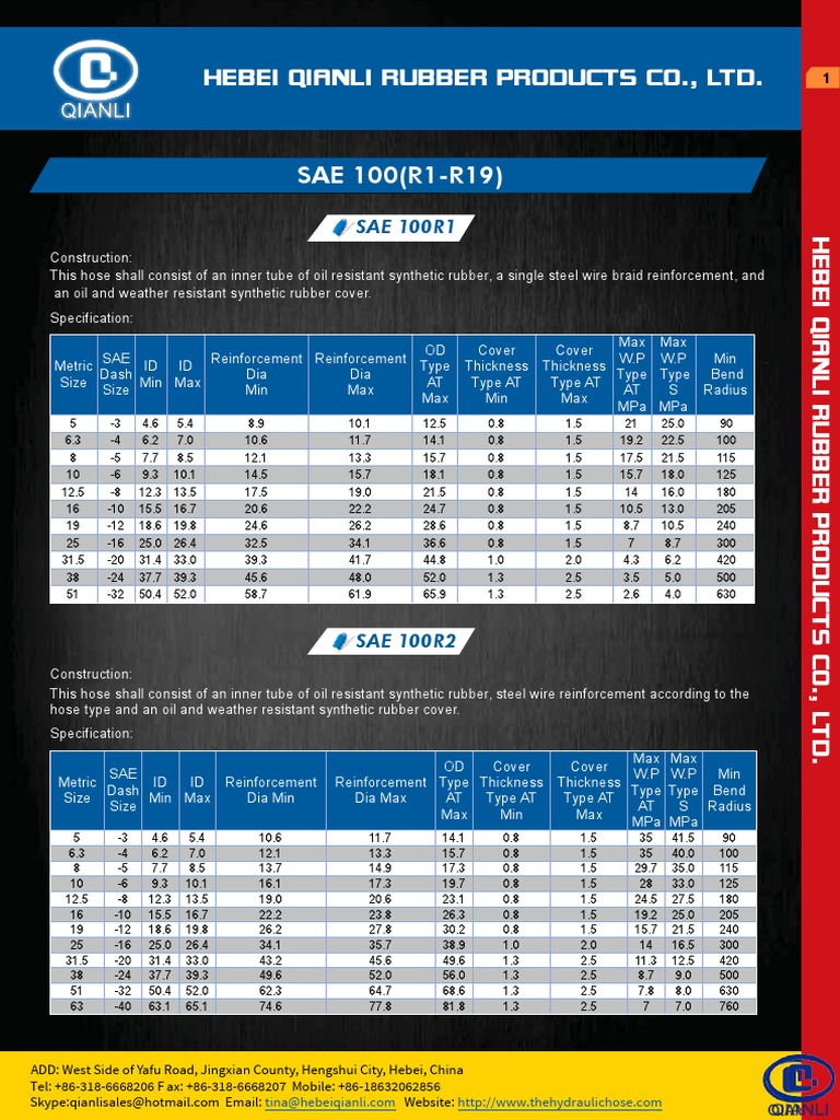 SAE 100 R1 Hydraulic Hose Specifications | PDF | Hose | Pipe (Fluid ...