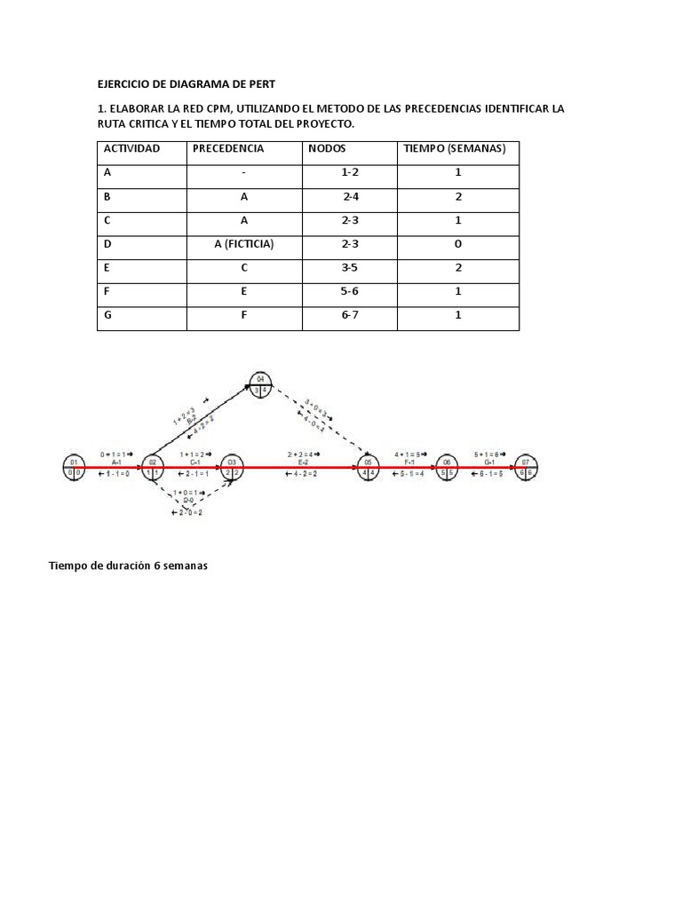Ejercicio de Diagrama de Pert. | PDF