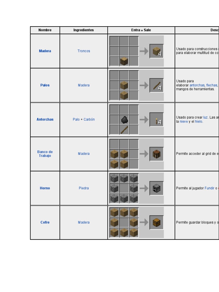 Crafteos de Minecraft | PDF | Ladrillo | Materiales