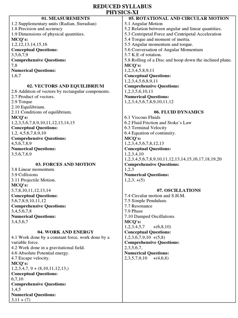 Physics HSSC I & II Reduced Syllabus | PDF | Electromagnetic Induction | Torque