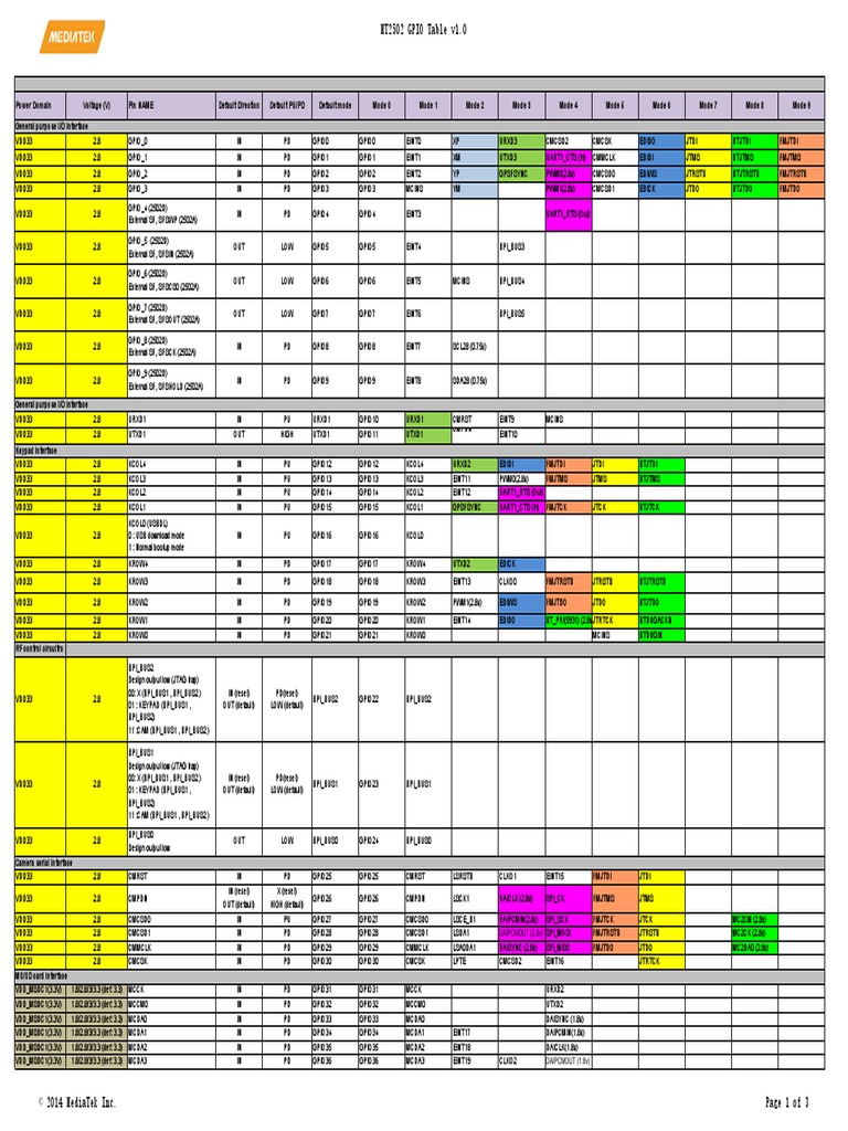 MT2502 GPIO Table v1 0 | PDF | Digital Electronics | Electronic Circuits