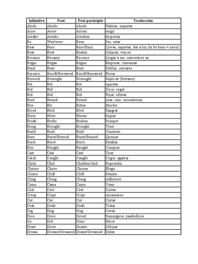 Verbos Ingles | PDF | Grammar | Language Mechanics