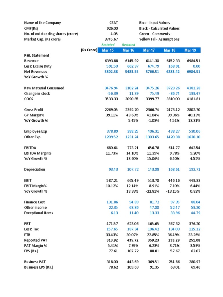 CEAT Financial Model - Projections | PDF | Dividend | Corporations