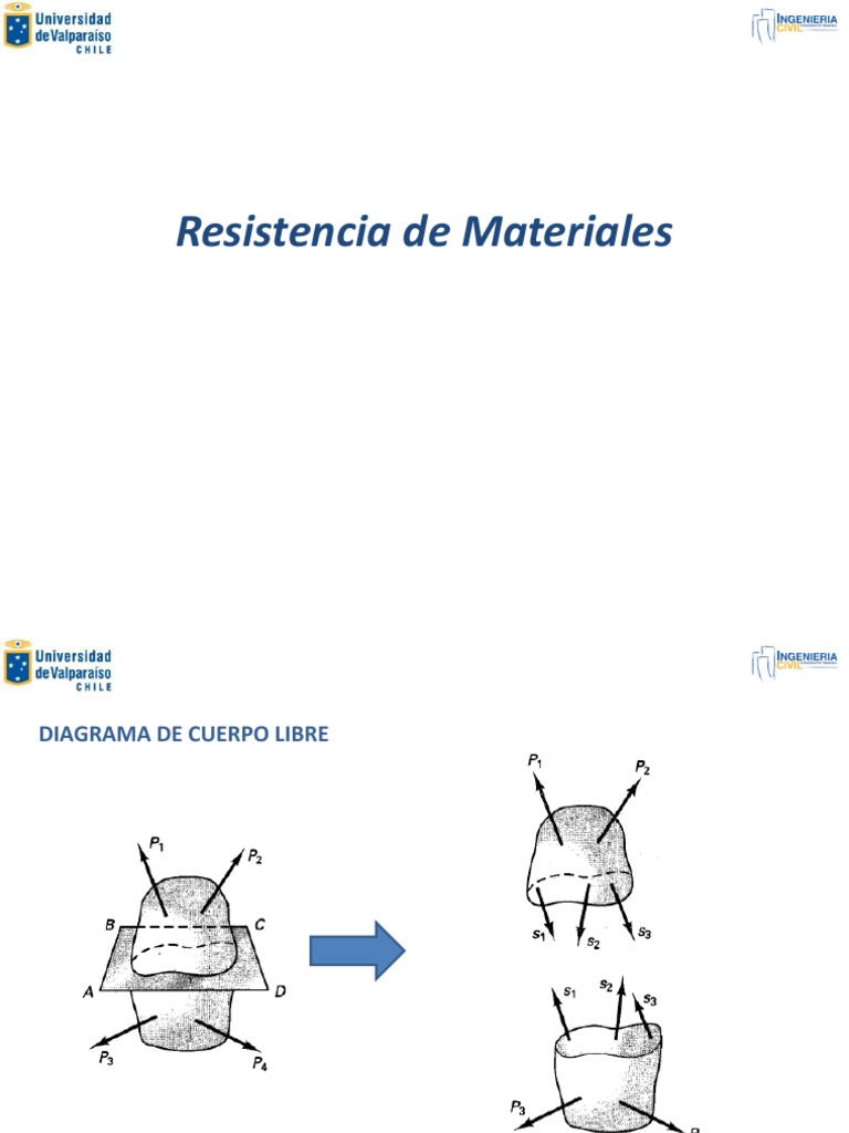 1 Resistencia de Materiales | PDF | Elasticidad (Física) | Ingeniería ...