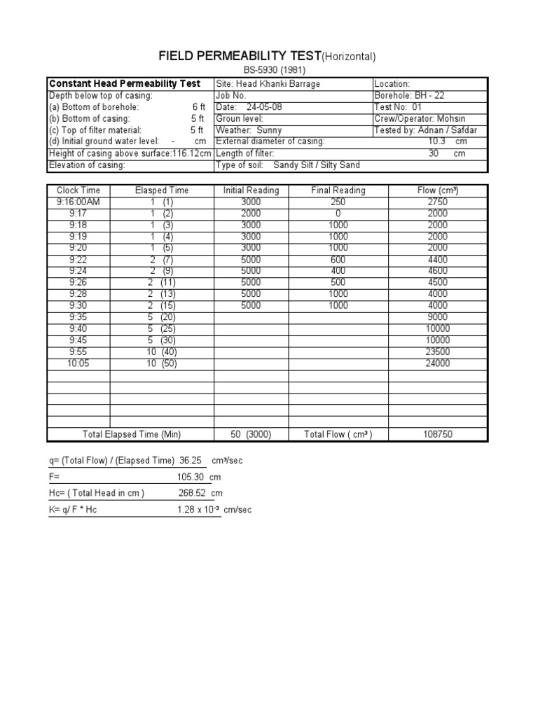 Field Permeability Test-1 | PDF | Casing (Borehole) | Horticulture And ...