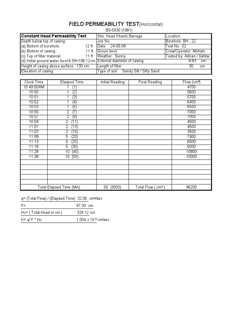 Field Permeability Test-2 | PDF | Casing (Borehole) | Hydrology