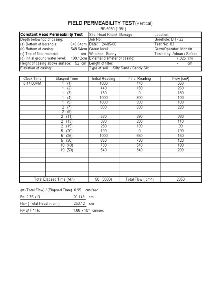 Field Permeability Test-3 | PDF | Casing (Borehole) | Horticulture And ...