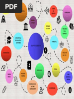 Responsabilidad Mapa Mental Andre Felipe - Ok | PDF