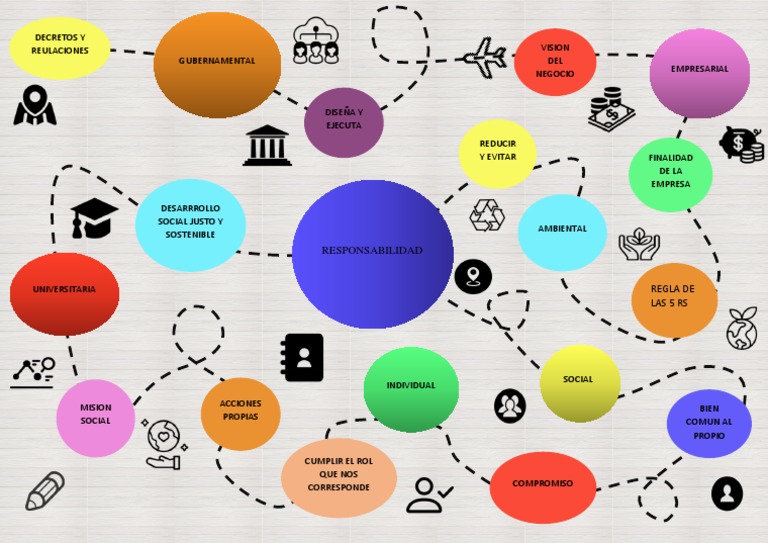 Responsabilidad Mapa Mental - Ok | PDF
