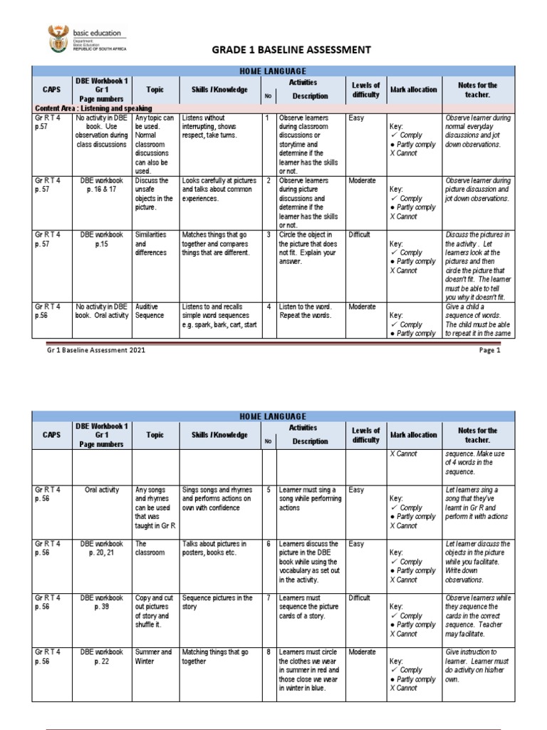 Grade 1 Baseline English HL | PDF | Syllable | Neuropsychological ... Grade 1 Baseline English HL | PDF | Syllable | Neuropsychological ...
