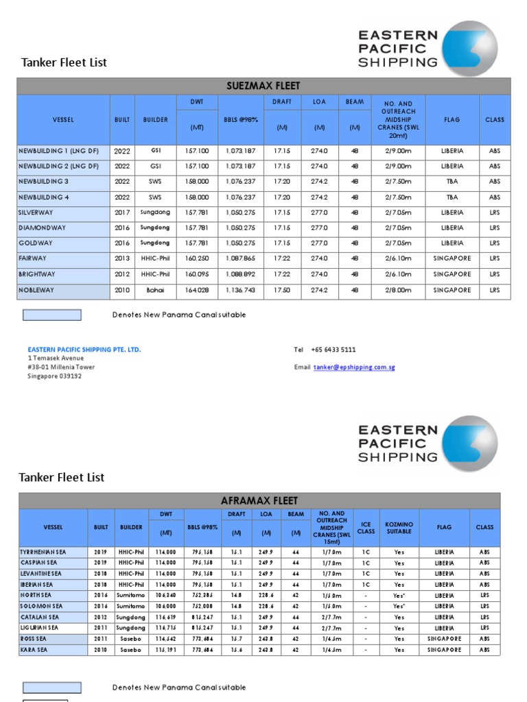 Tanker Fleet List | PDF | Ships | Ship Types