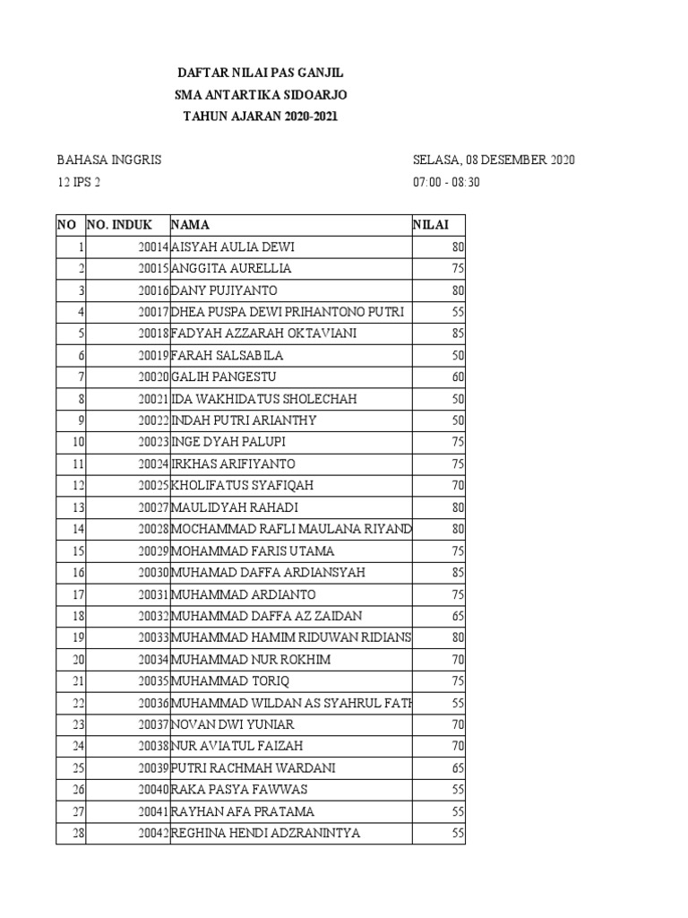 12 Ips 2 Big - Ed | PDF