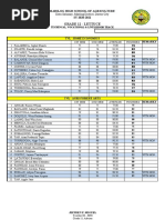 PTA Meeting Attendance Sheet Template | PDF